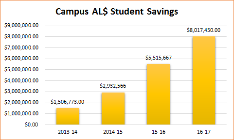 Affordable Learning Solutions | Sacramento State