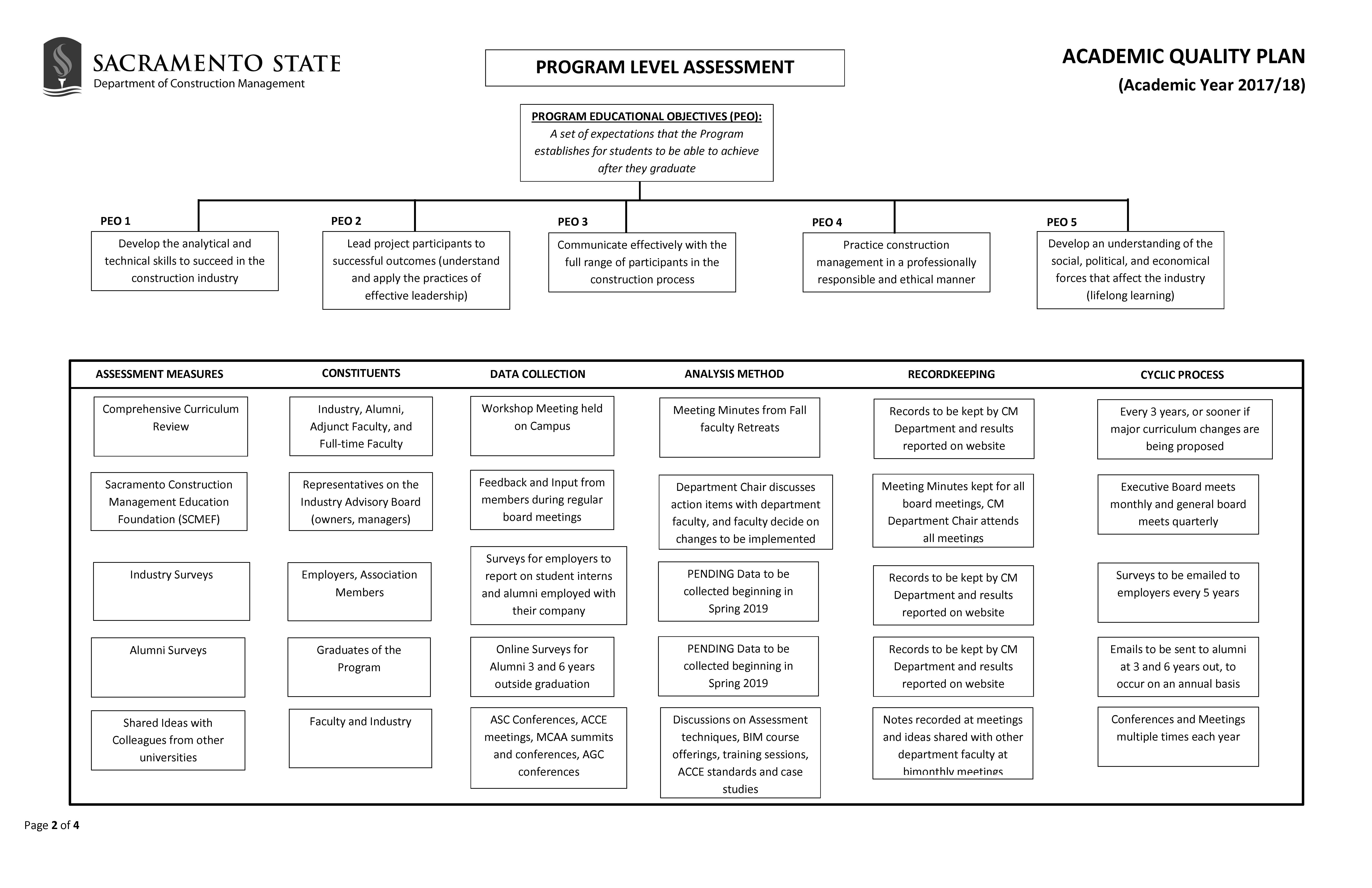 Accreditation & Assessment | Sacramento State