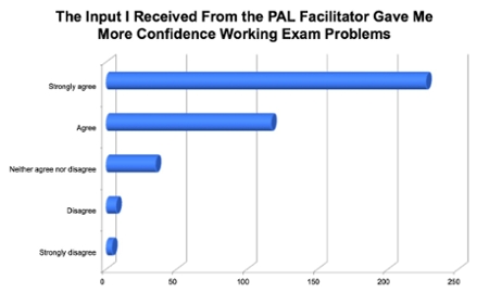 Take a PAL | Sacramento State