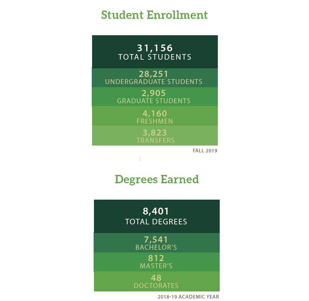 About Sacramento State | Sacramento State