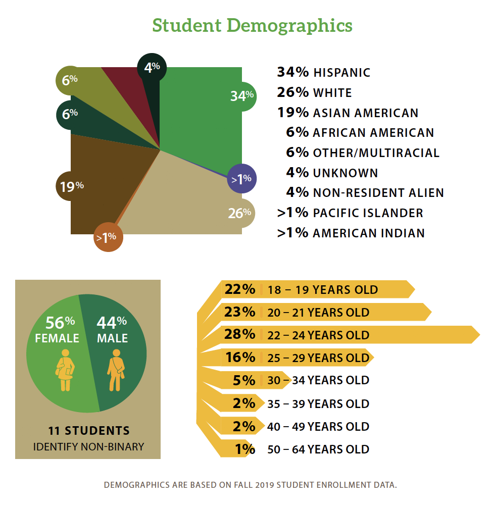 About Sacramento State | Sacramento State