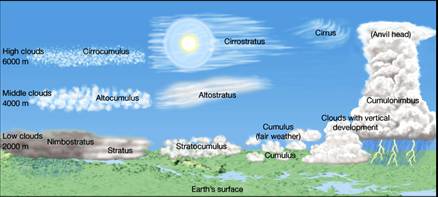 Geology 8 – Earth Science - Lecture 38