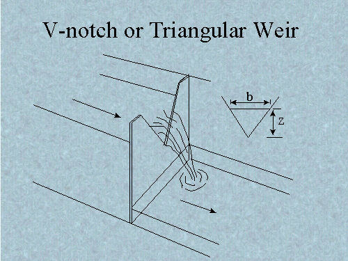 Weirs In Open Channels