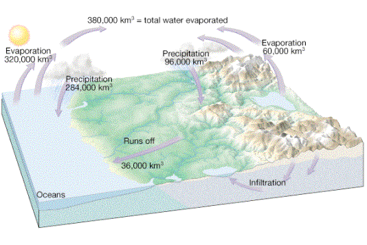 Geology 8 – Earth Science