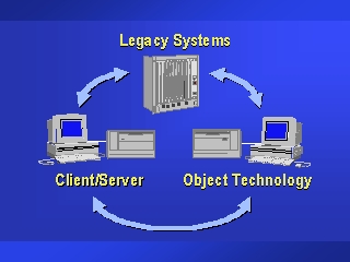 Legacy Systems