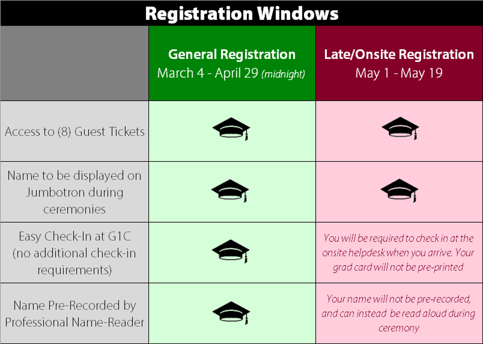 Commencement Guest Tickets | Sacramento State