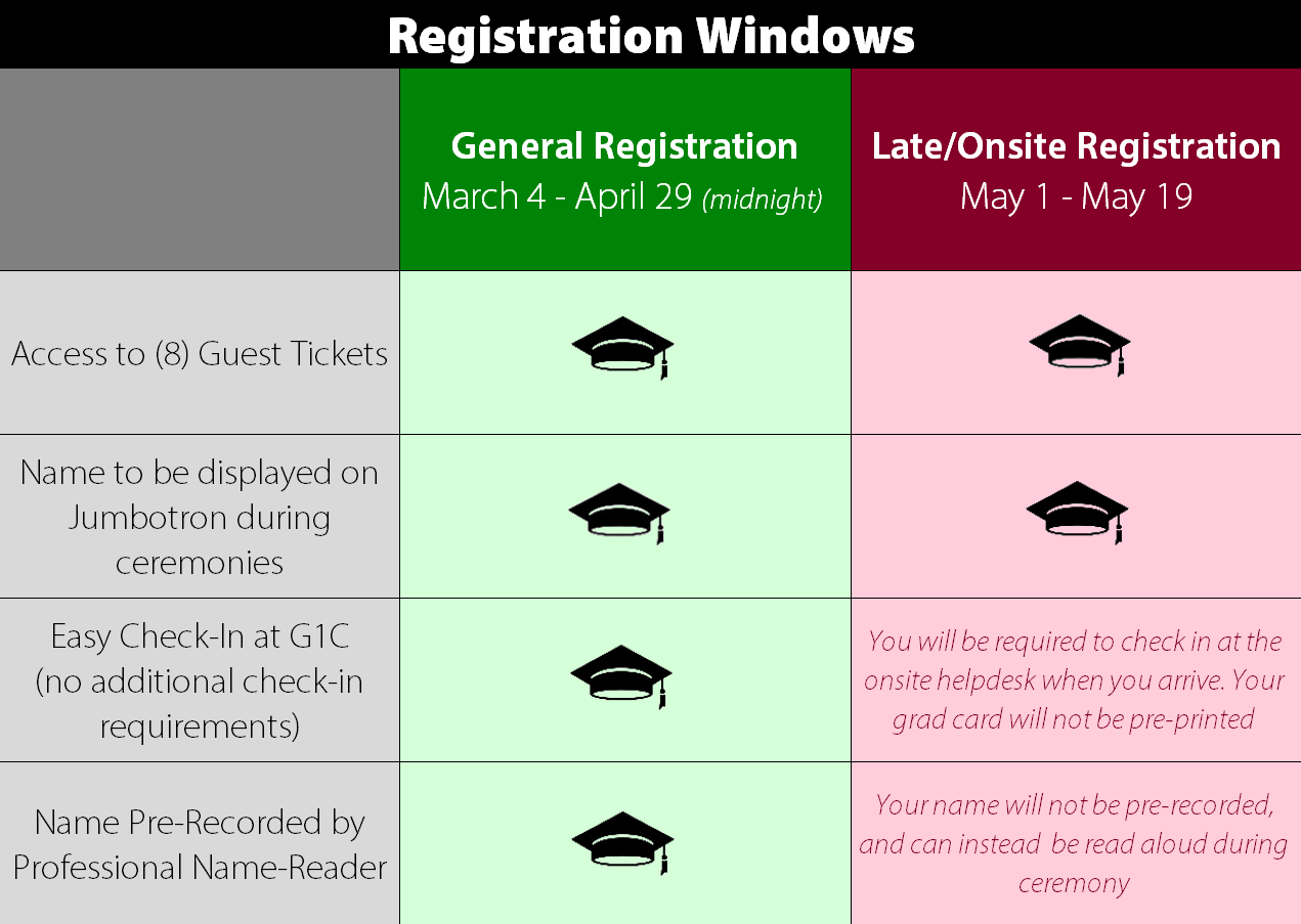 Faculty FAQs | Sacramento State