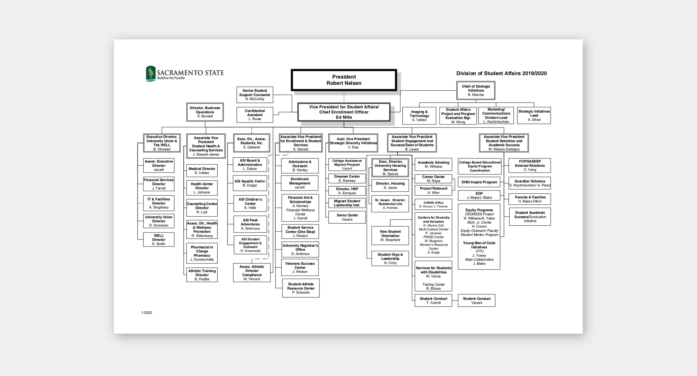 Division of Student Affairs Organization | Sacramento State
